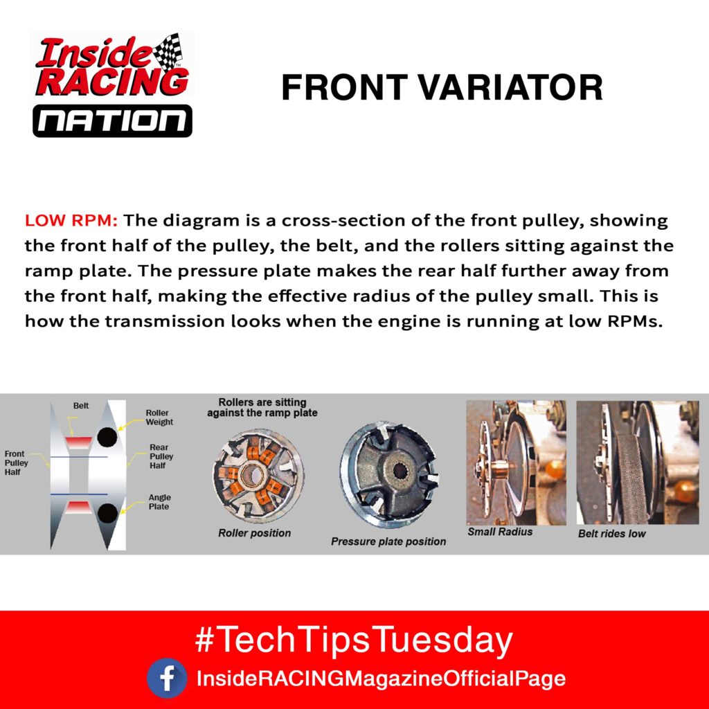 InsideRACING How CVT Works