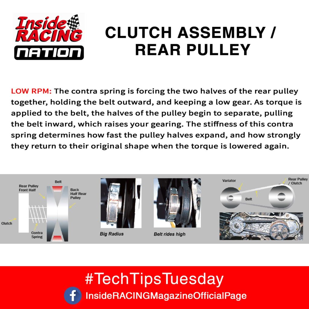 InsideRACING How CVT Works