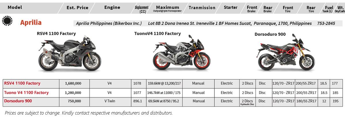 Aprilia - InsideRACING