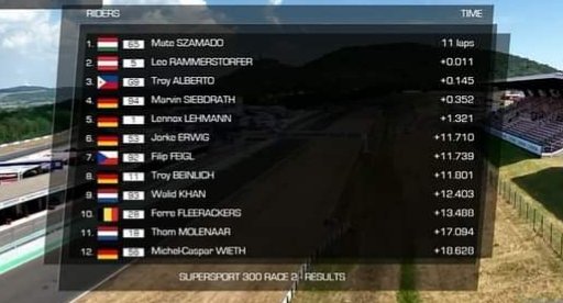 InsideRACING Alberto’s podium makes history in the FIM IDM SSP300 race ...