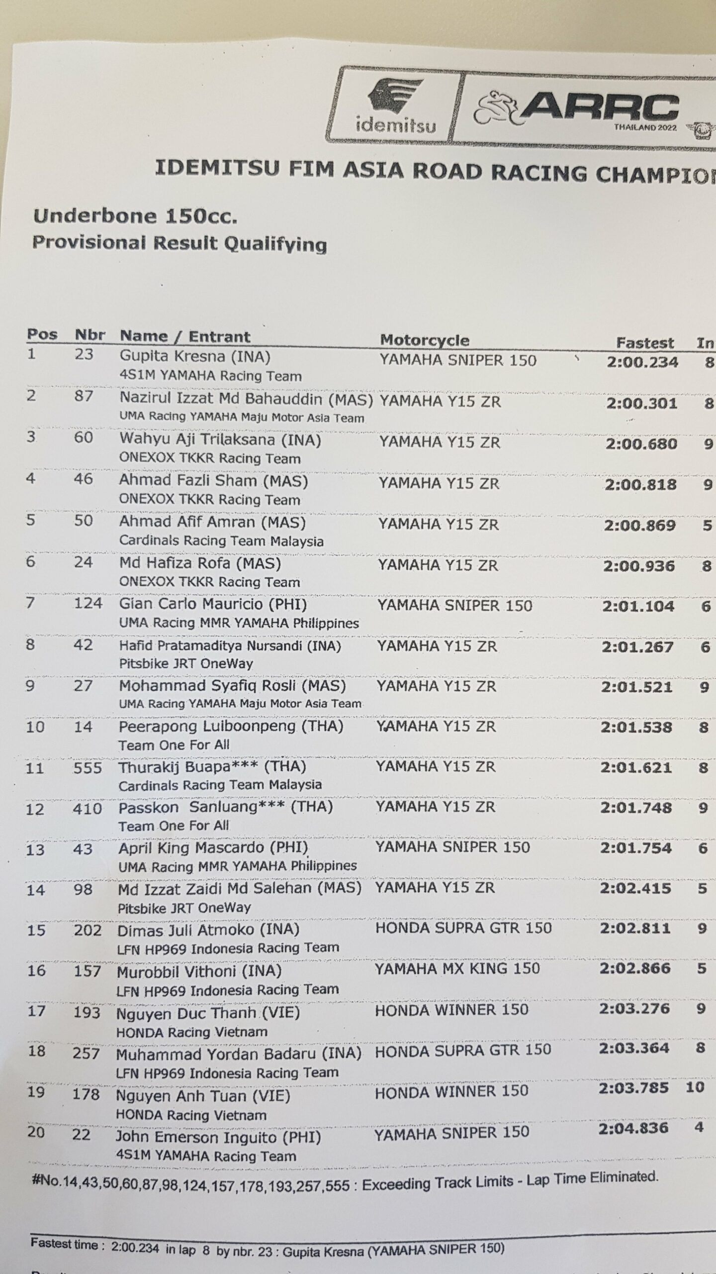 InsideRACING ARRC Buriram Race Update:Pinoys Pasok sa UB150 Super Pole!