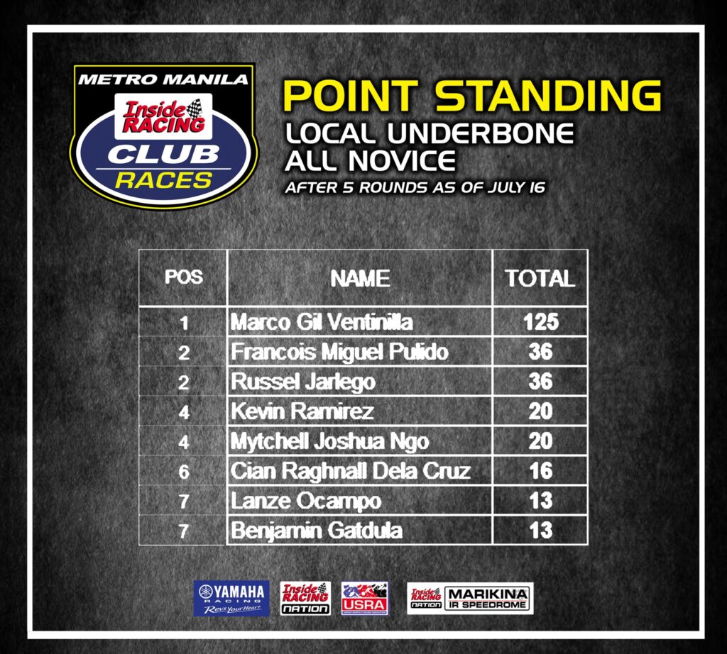 InsideRACING Shell Advance IR Club Races Return to Malolos for Round 3 ...