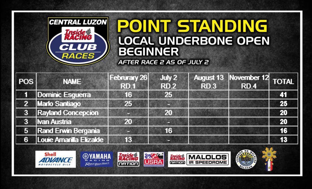 InsideRACING Shell Advance IR Club Races Return to Malolos for Round 3 ...