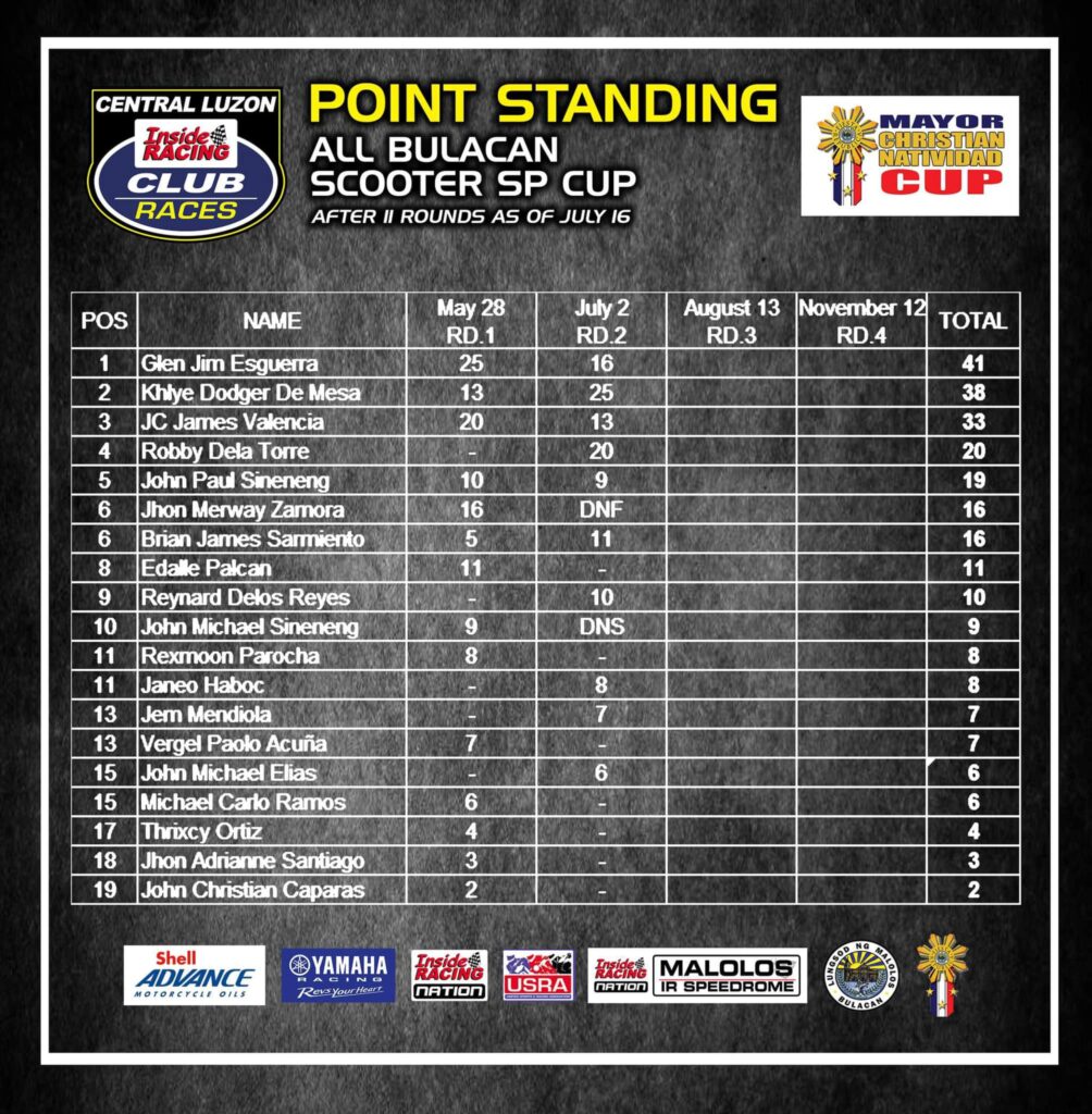 InsideRACING Shell Advance IR Club Races Return to Malolos for Round 3 ...