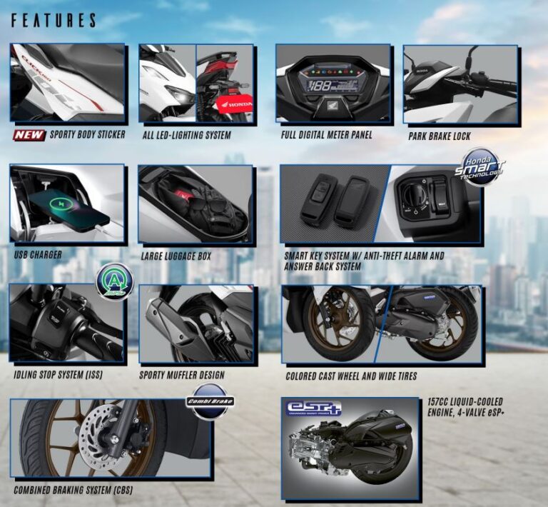 InsideRACING Honda Click 160: Value-for-Money All Around Upgrade